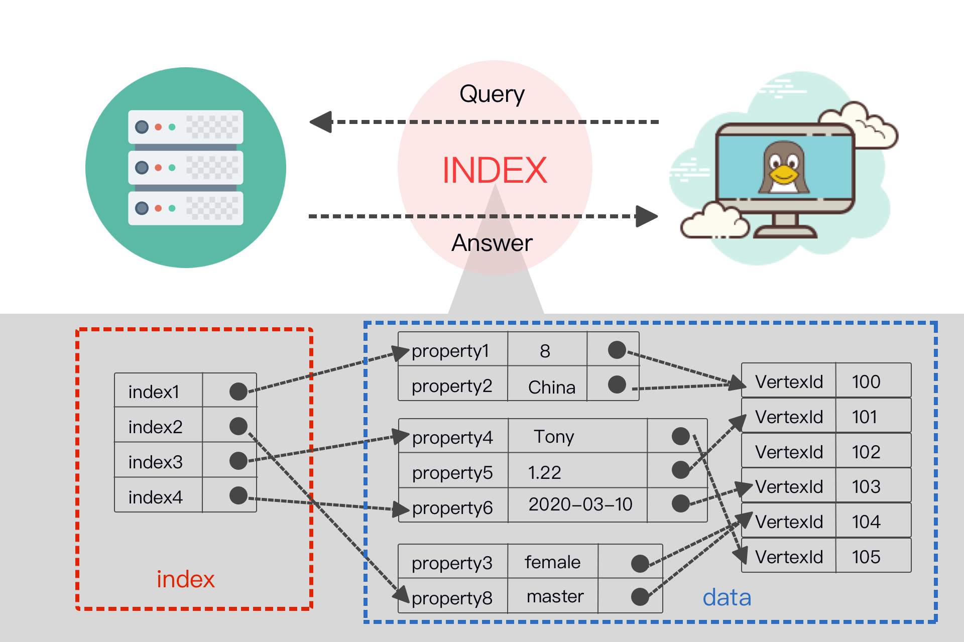 How Graph Database Indexing Works In NebulaGraph