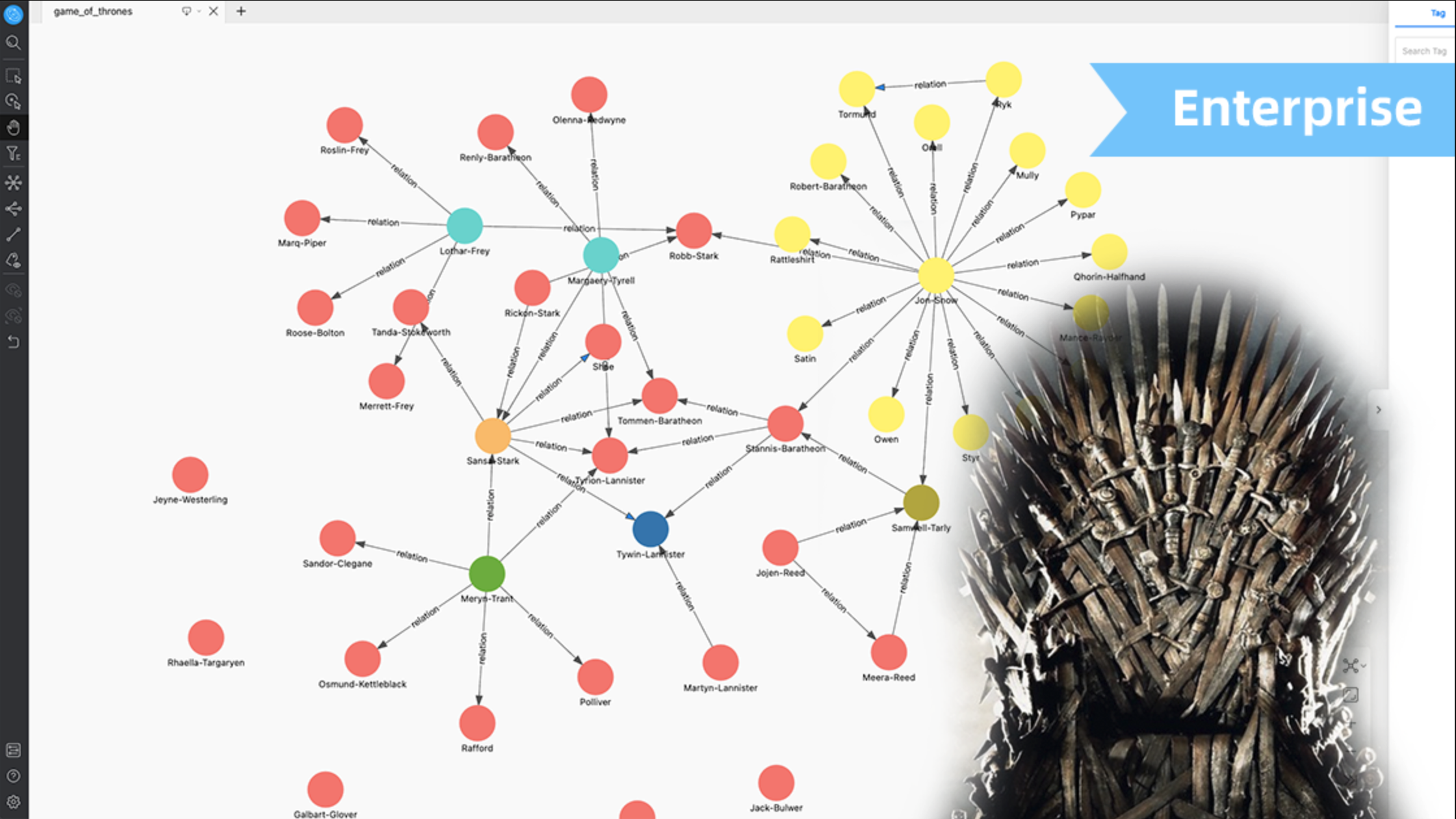 Game of Thrones Character Relationships